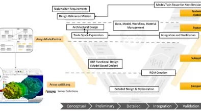 Ansys ModelCenter Ahora Incluye Algoritmos de Optimización Ansys OptiSLang – Blog de Grupo SSC